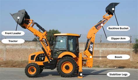 What Is A Backhoe Meaning Uses And Backhoe Price In India 2026