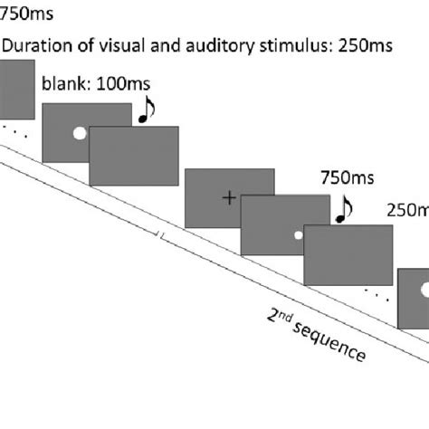 Pdf Effects Of The Simultaneous Presentation Of Corresponding Auditory And Visual Stimuli On