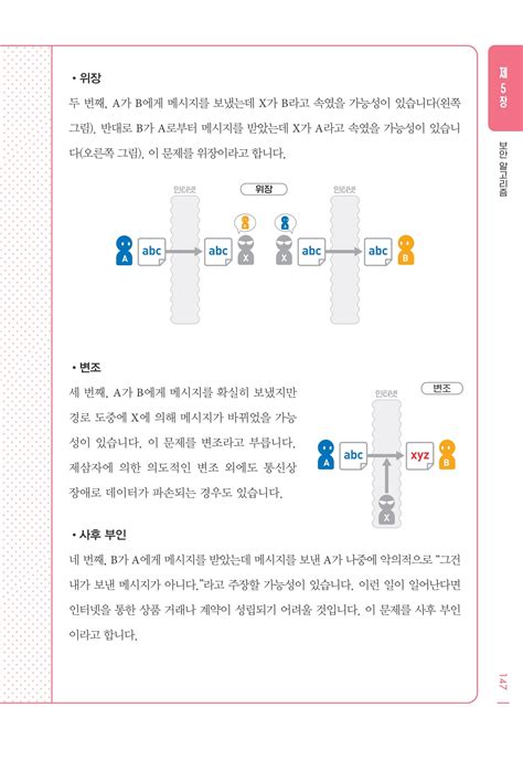 알라딘 미리보기 그림으로 이해하는 알고리즘