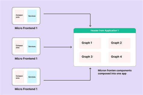 Monorepo Nx Storybook In Angular By Lalinda Dias Medium