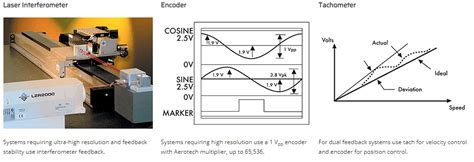 Standard Controller Capabilities Aerotech