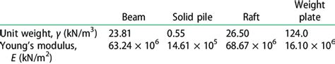 properties of elastic elements download scientific diagram