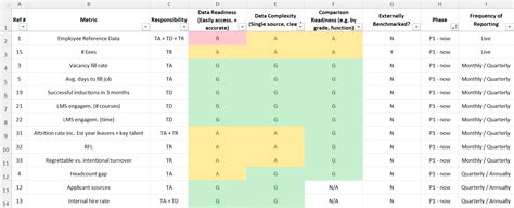 5 Signs Your HR Reporting Processes Are Broken HR Analytics Done For You Training