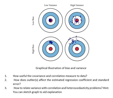 Solved Low Variance High Variance Low Bias High Bias Chegg Com