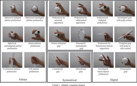 Figure 1 From Interpolation Control Posture Design For In Hand