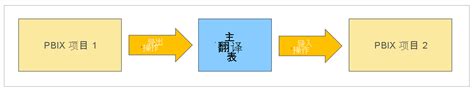 在企业级别管理语义模型翻译 power bi microsoft learn