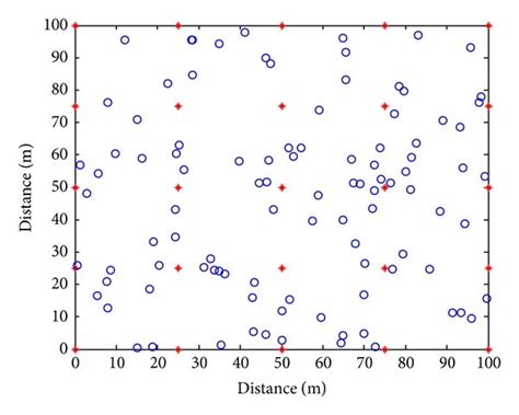 Connectivity And Localization Effect A And B Are The Node Download Scientific Diagram