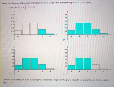 Solved Graph The Histogram Of The Given Binomial Chegg