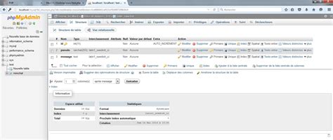 erreur à l accès a la base de données MYSQL par kagda page OpenClassrooms