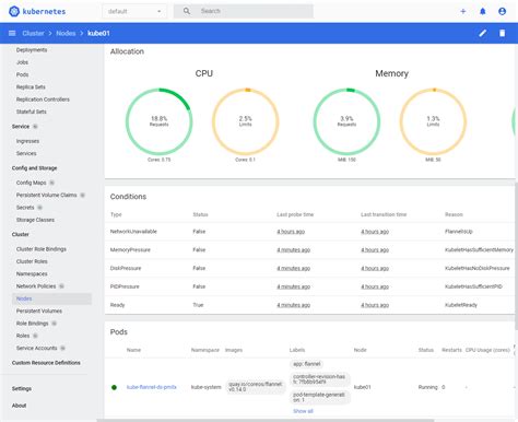 Kubernetes Dashboard Helm Installation And Configuration Virtualization Howto