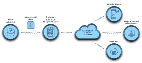 Machine Monitoring System FAQ
