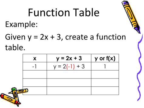 PPT RELATIONS AND FUNCTIONS PowerPoint Presentation Free Download ID 2555540
