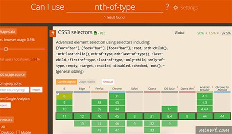 Can I Use線上快查html5css3屬性的瀏覽器支援度 梅問題.教學網 Can I Use線上快查html5css3屬性的瀏覽器支援度 梅問題.教學網