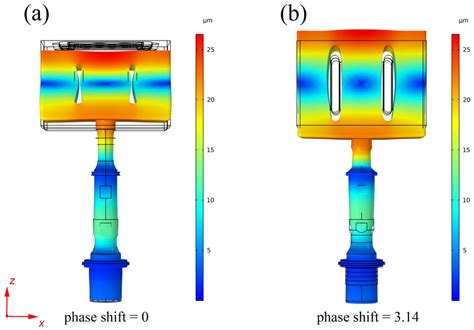Effect Of Ultrasonic Vibration On Microstructure And Fluidity Of