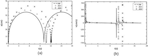 bubble pulsation predicted by new calculation method a bubble pulse