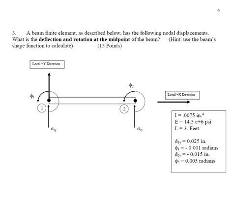 Solved A Beam Finite Element As Described Below Has The Chegg