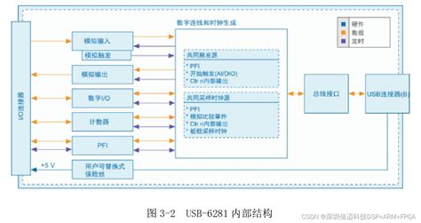 【国产虚拟仪器】基于armfpga8通道高速ad代替美国国家仪器的电能质量分析仪设计（一）ni方案介绍 Csdn博客