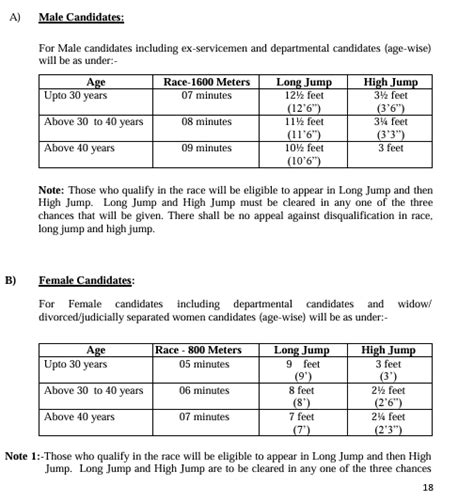 Delhi Police Assistant Wireless Operator Recruitment 2025 Overview