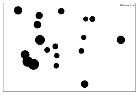 Multidimensional Scaling Plot Of Quadrat Samples From Lemon Catchment