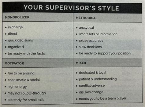 How To Deal With Different Manager Styles Sahil Parab Posted On The Topic Linkedin