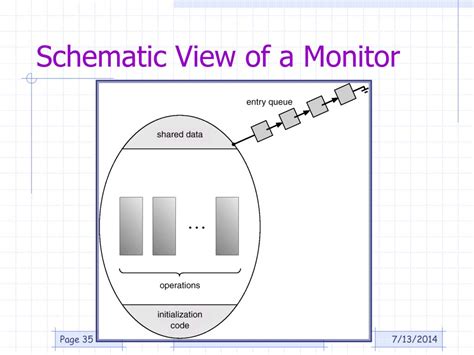 Ppt Inter Process Communication And Synchronization Chapter 9 Powerpoint Presentation Id 1720158