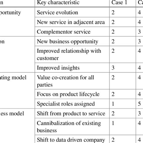 Cross Case Analysis Review Framework Download Scientific Diagram