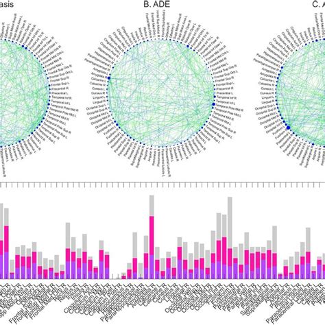 Twin Models On Link Level Fc Metrics A C Graphs Representing The Download Scientific Diagram