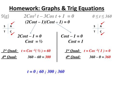 PPT Homework Graphs Trig Equations PowerPoint Presentation ID
