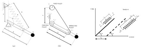 Single Link Configuration A Possible Real Implementation B Download Scientific Diagram