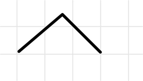 Functional Groups Flashcards Quizlet