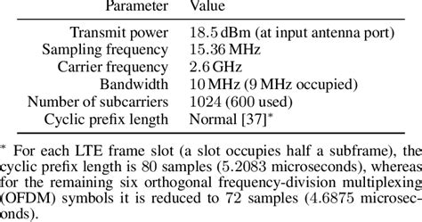 fdd lte testbed configuration parameters download table
