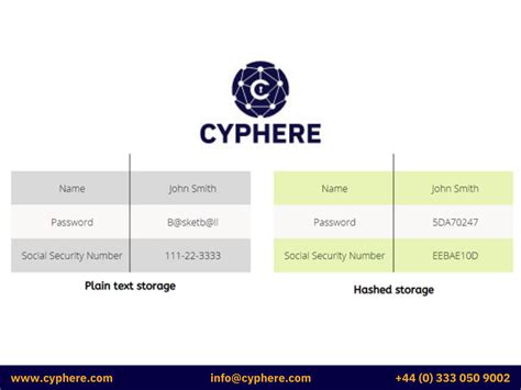 Difference Between Encryption And Hashing Salt Cryptography