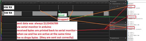 when software serial rx is active bytes are dropped on hardware serial