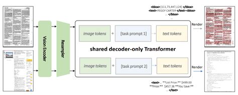 kosmos 2 5 pioneering multimodal literacy for text intensive images