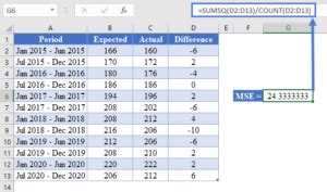 How To Calculate Mean Squared Error MSE Excel And Google Sheets Automate Excel