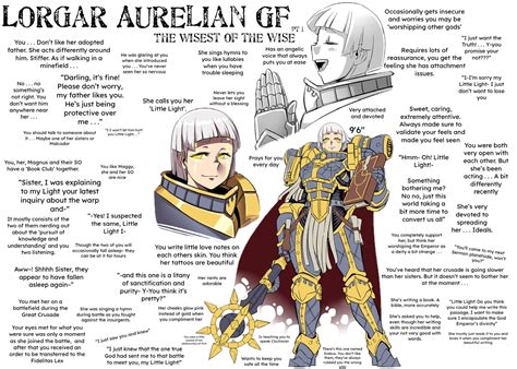 Lorgar Aurelian Gf Rgrimdank