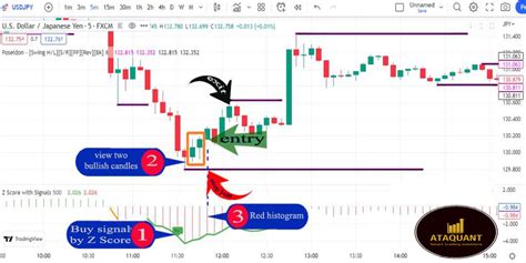 Efficient 5 Minute Scalping Strategy Ataquant Advanced Expert And