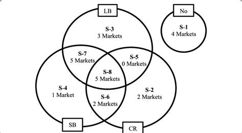 Classifications Of The Test Results From Table 3 This Figure Shows The