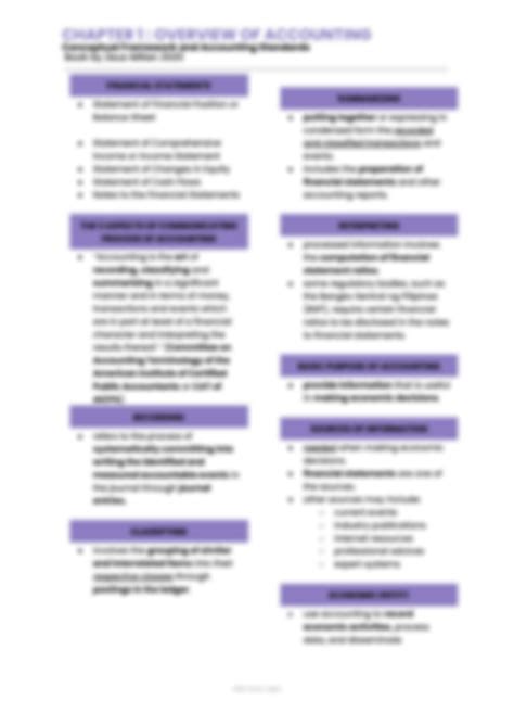SOLUTION Conceptual Framework And Accounting Standards Cfas Module Overview Of Accounting