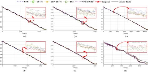 figure 1 from time frequency domain deep convolutional neural network