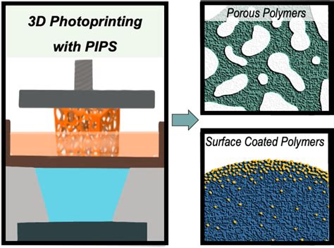 Polymer International Vol 74 No 4