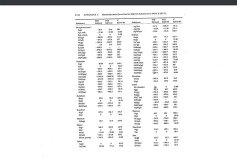 using appendix c values calculate the delta h for the ask hint 8