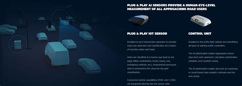 NoTraffic AI Powered Traffic Signal Platform That Optimize Signalized Intersections In Real