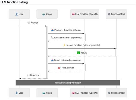 How Does Playwright Mcp Work Awesome Testing