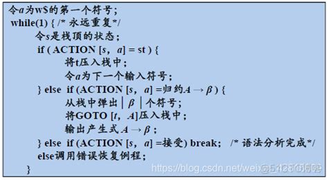 【编译原理笔记06】语法分析，移入 归约分析：自底向上的分析，lr0分析法，lr0分析表的构建（基于自动机）51cto博客编译原理