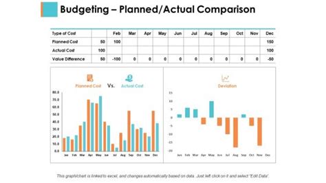 Budgeting Planned Actual Comparison Sample Budget Ppt Ppt PowerPoint Presentation Portfolio