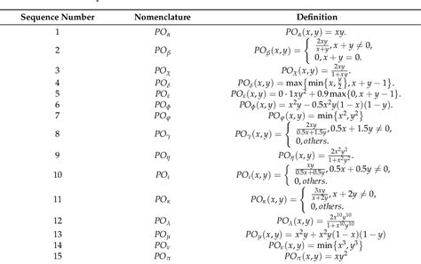 table 1 from new classifier ensemble and fuzzy community detection