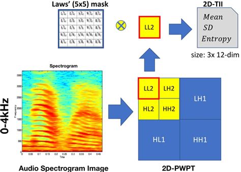 Figure 1 From Robust Audio Content Classification Using Hybrid Based