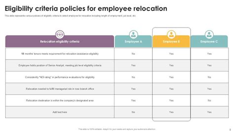 Top 10 Employee Relocation Powerpoint Presentation Templates In 2025
