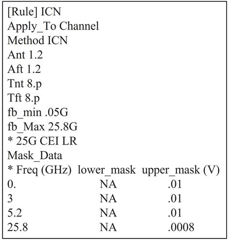 Creating Compliance Masks In Serial Link Designer Matlab And Simulink